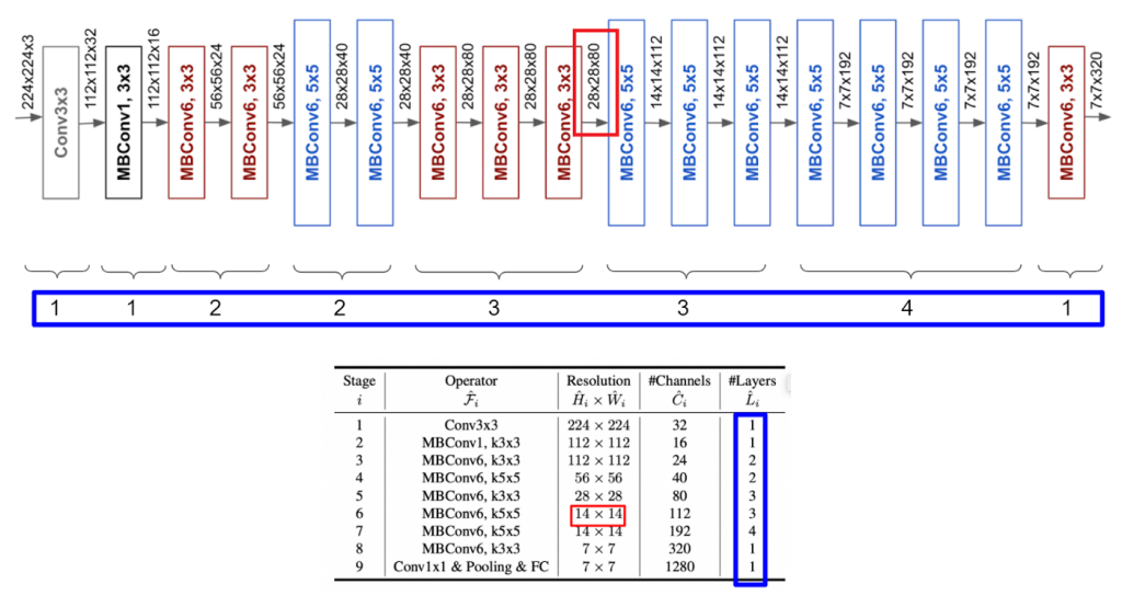 Contributing to LibTorch: recent architectures and “vanilla” training pipeline - CRIM