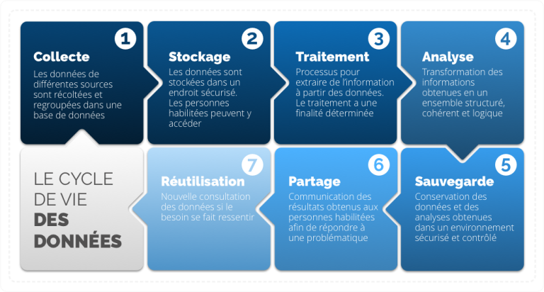 Science des données - CRIM